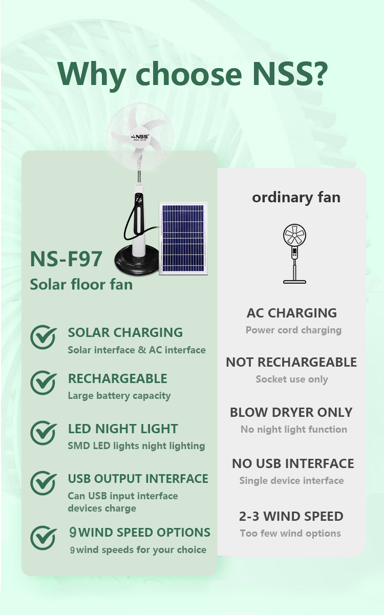 NSS Rechargeable 16" Solar Electric Fan AC DC 220V Solar Fan Mobile ...