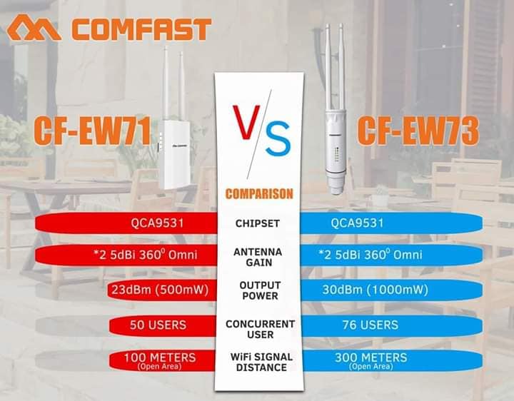Comfast CF-EW73 - 300Mbps 2.4Ghz Outdoor Piso WiFi / Vendo Access Point ...