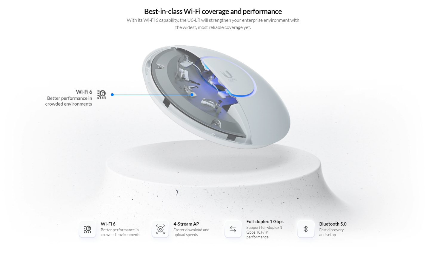 Ubiquiti U6-LR - UniFi WiFi 6 Long Range 4x4 MIMO - High-gain Wi-Fi 6 ...