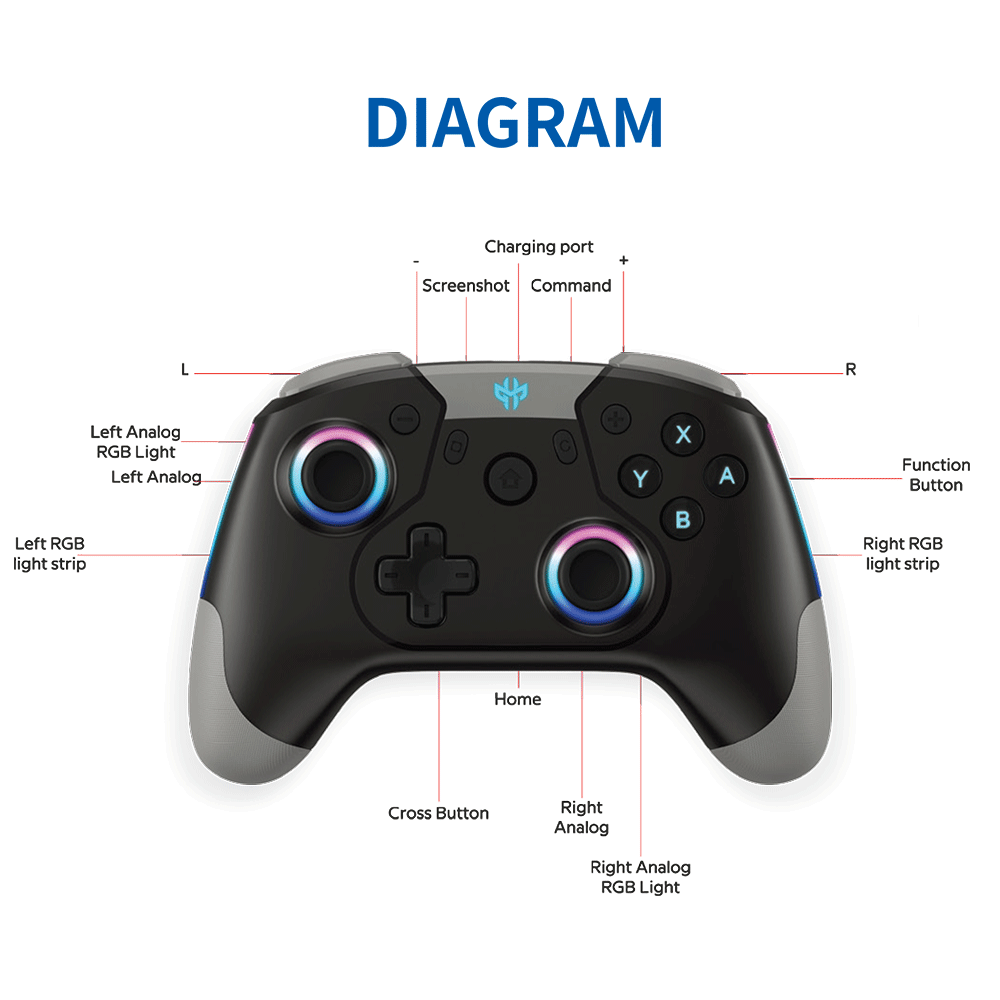 GXM Alpha 4in1 Pro Controller For Android/IOS/Switch/PC | Shopee ...