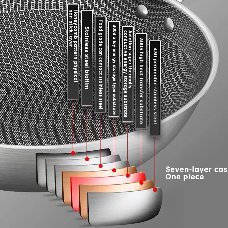 Nipiin 32CM Non Stick Pan Stainless Steel Non Stick Frying Pan Induction Pan Wok Pan Frying Pan ...