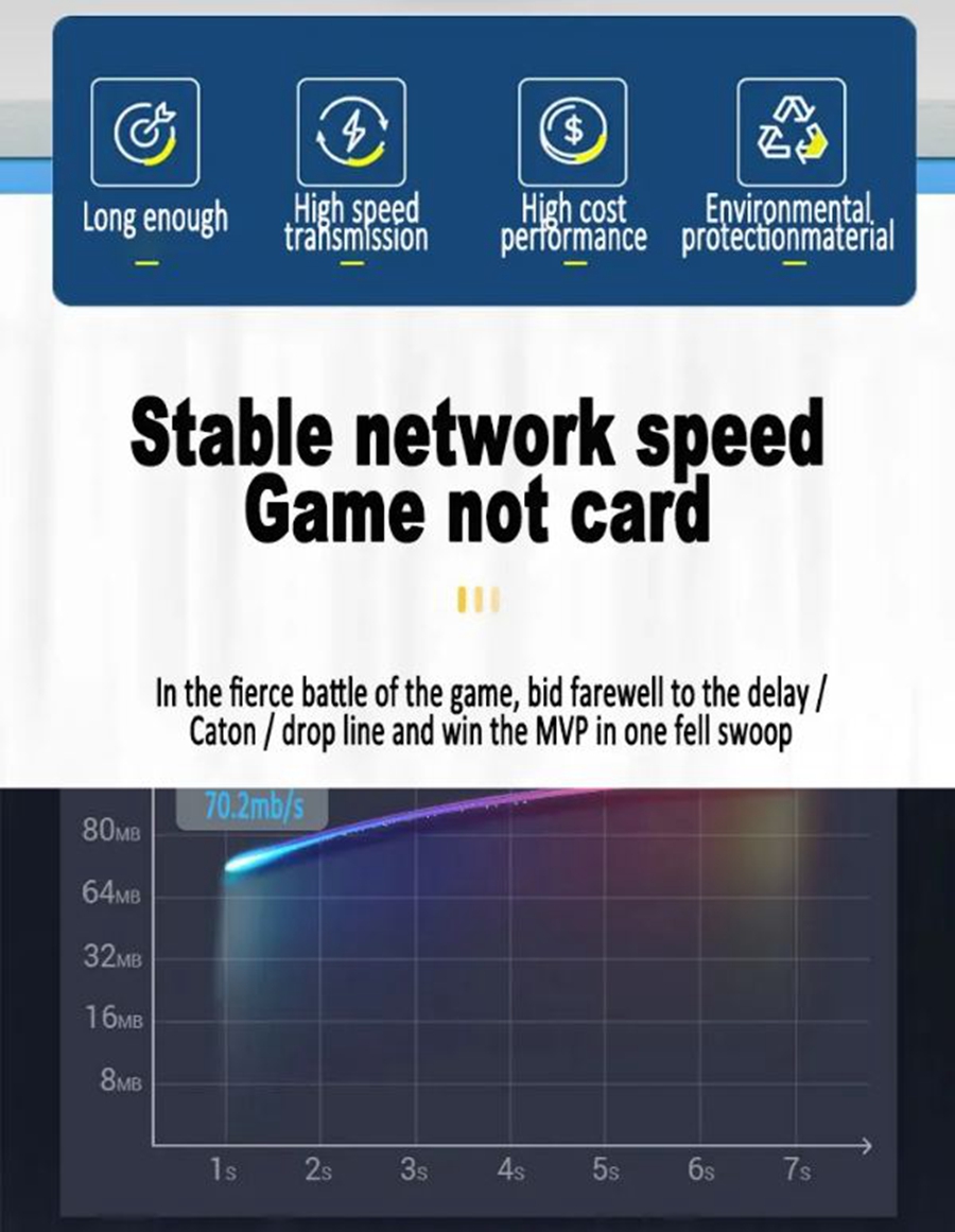 Lan Cat 5e Rj45 Ethernet Internet Network Cable 5m 10m 15m 20m 30m 40m ...