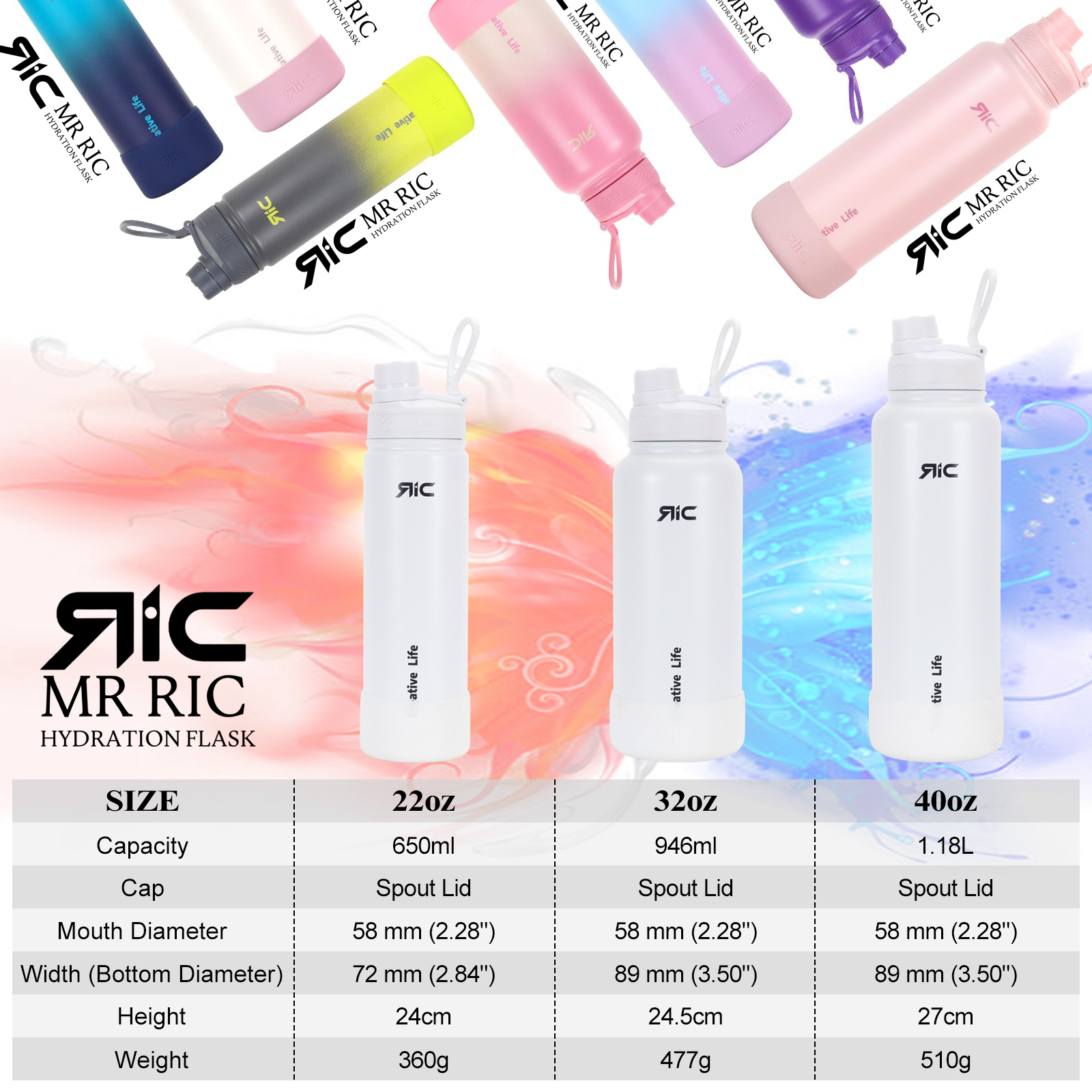 Mr Ric Hydration Flask Spout Lid Wide Mouth Vacuum Leak Proof Stainless ...