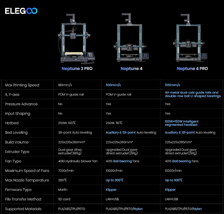 ELEGOO Neptune 4 | Neptune 4 Pro | High-Speed Fast FDM 3D Printer ...