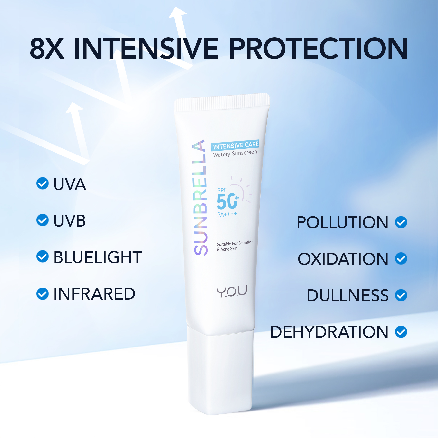 Y.O.U Sunbrella Intensive Care Aqua Sunscreen Duo Set | SPF50+ PA ...