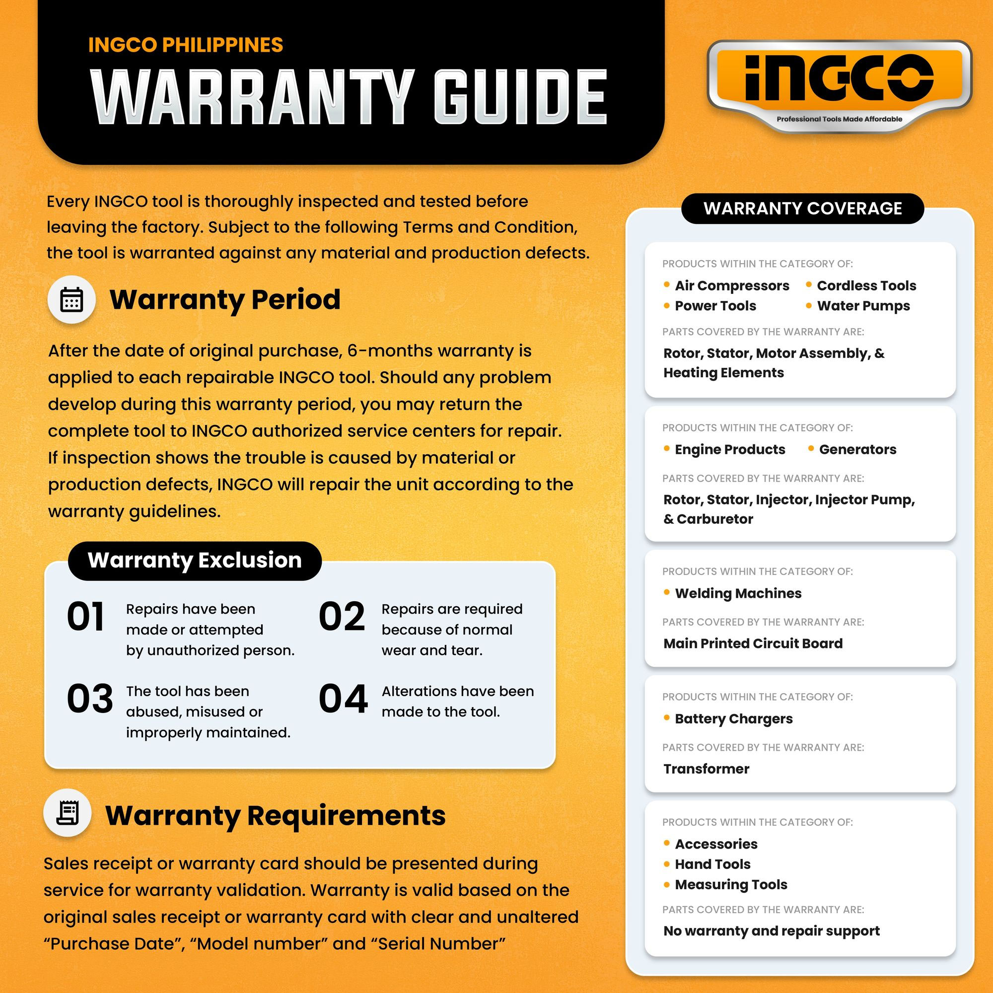 Ingco 20V Lithium-Ion Cordless Work Lamp Flashlight P20S CWLI2025 ...