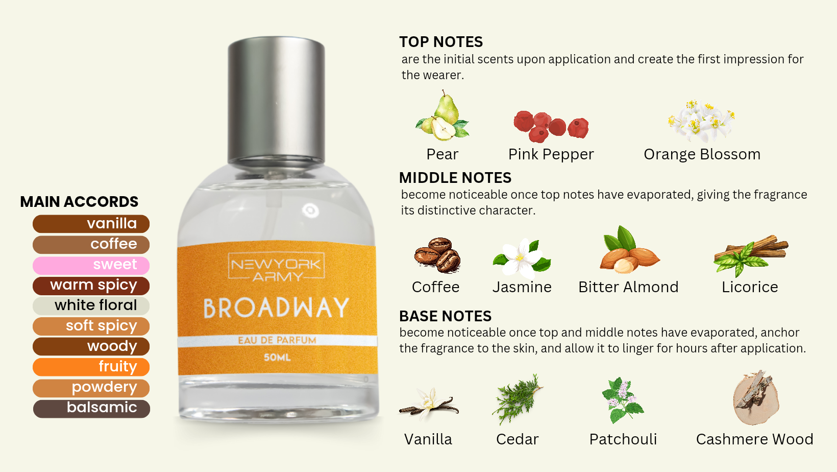 Newyork Army Fragrance Collections for Men and Women | Shopee Philippines