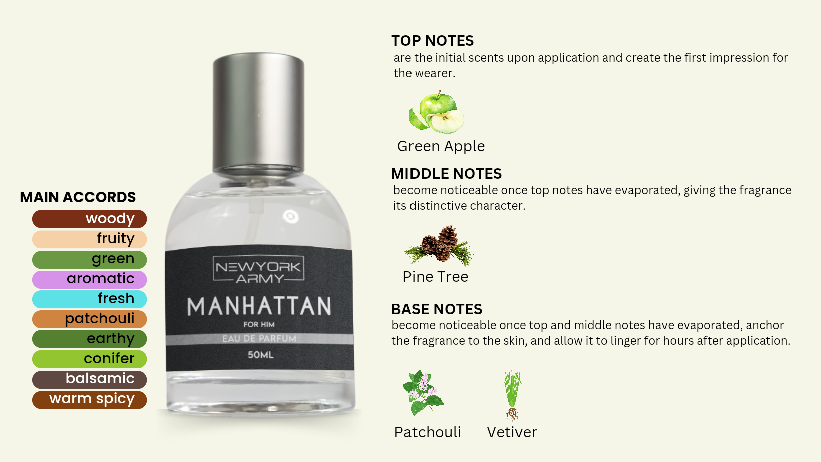 Manhattan 50ML Eau de Parfum for Men by Newyork Army | Shopee Philippines