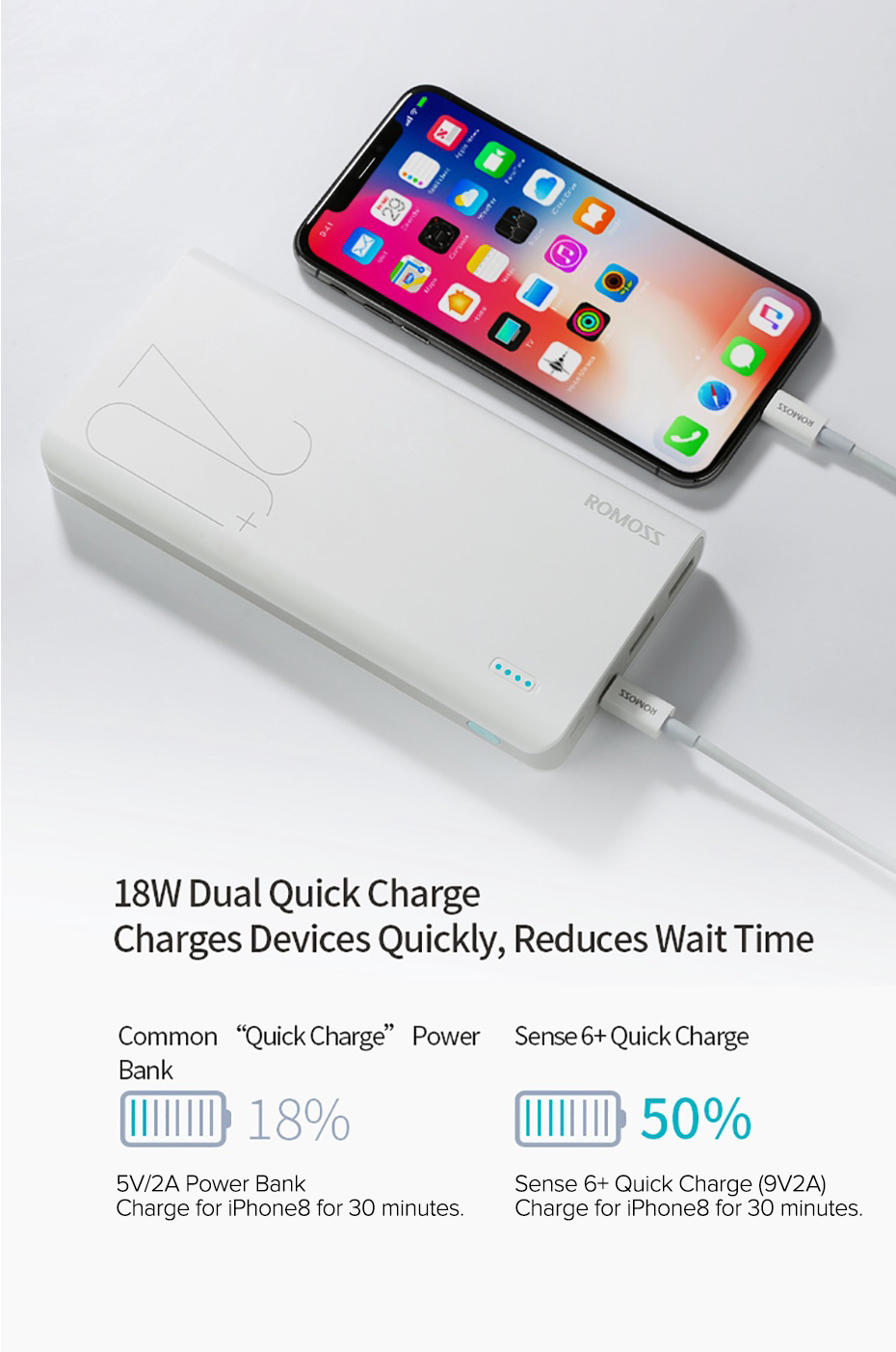 Romoss Sense 6+ 20000mAh 18W Powerbank Fast Charging Li-ion Battery ...
