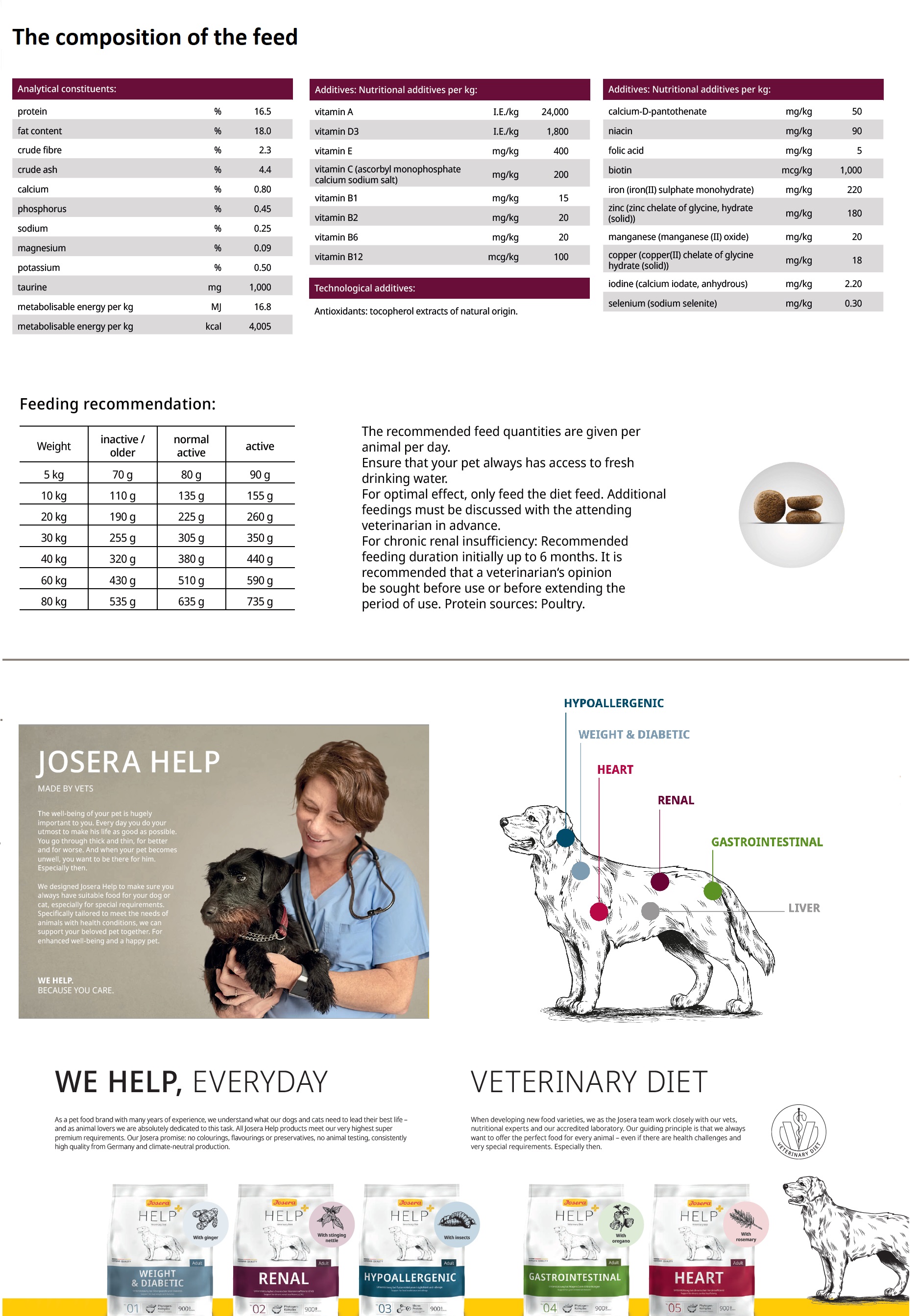 JOSERA HELP Renal Dog Food Dry (900g) | Veterinary Diet for Dogs w ...