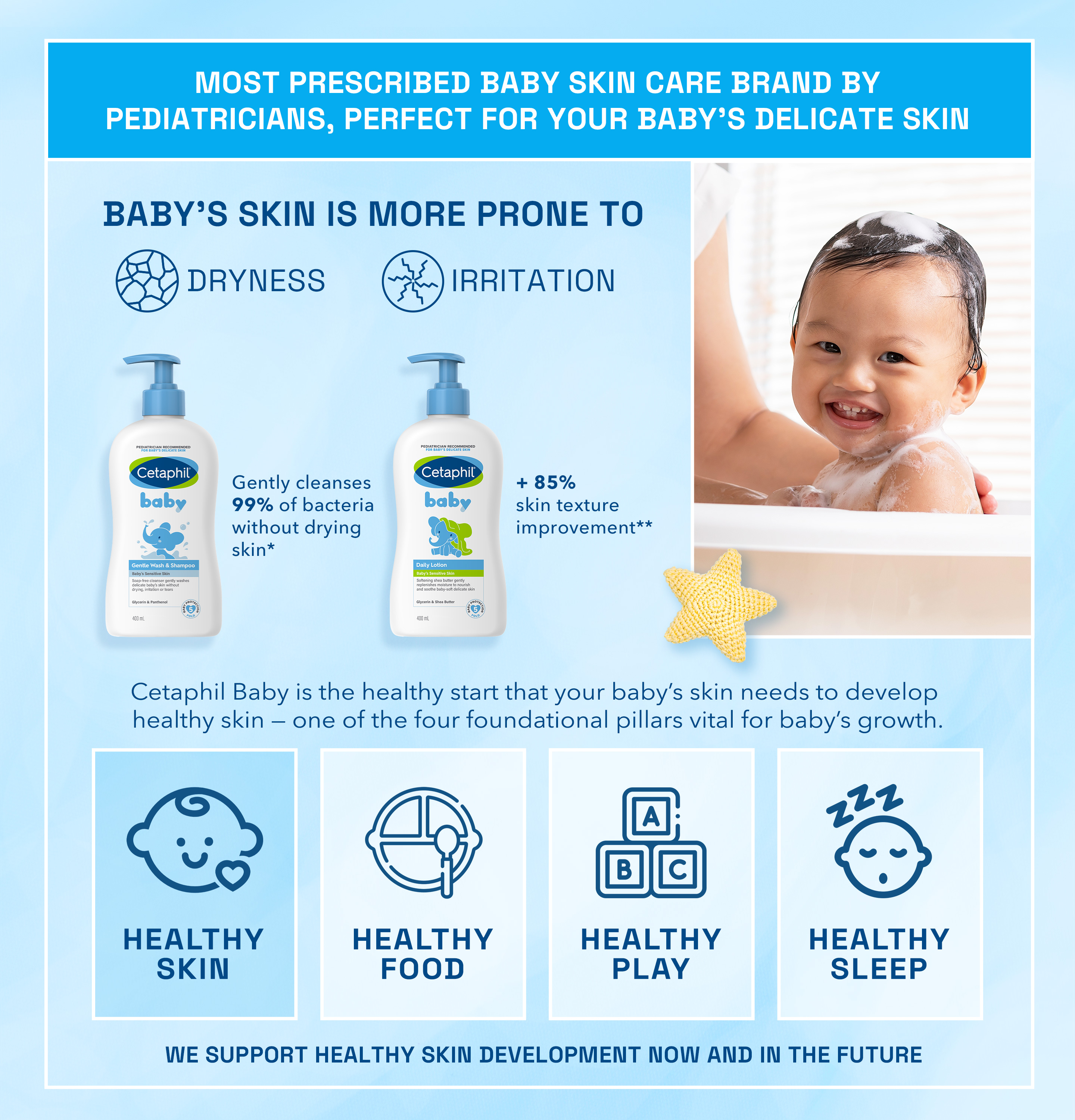 Cetaphil Baby Gentle Wash & Shampoo Pump 400ml x3 | Shopee Philippines
