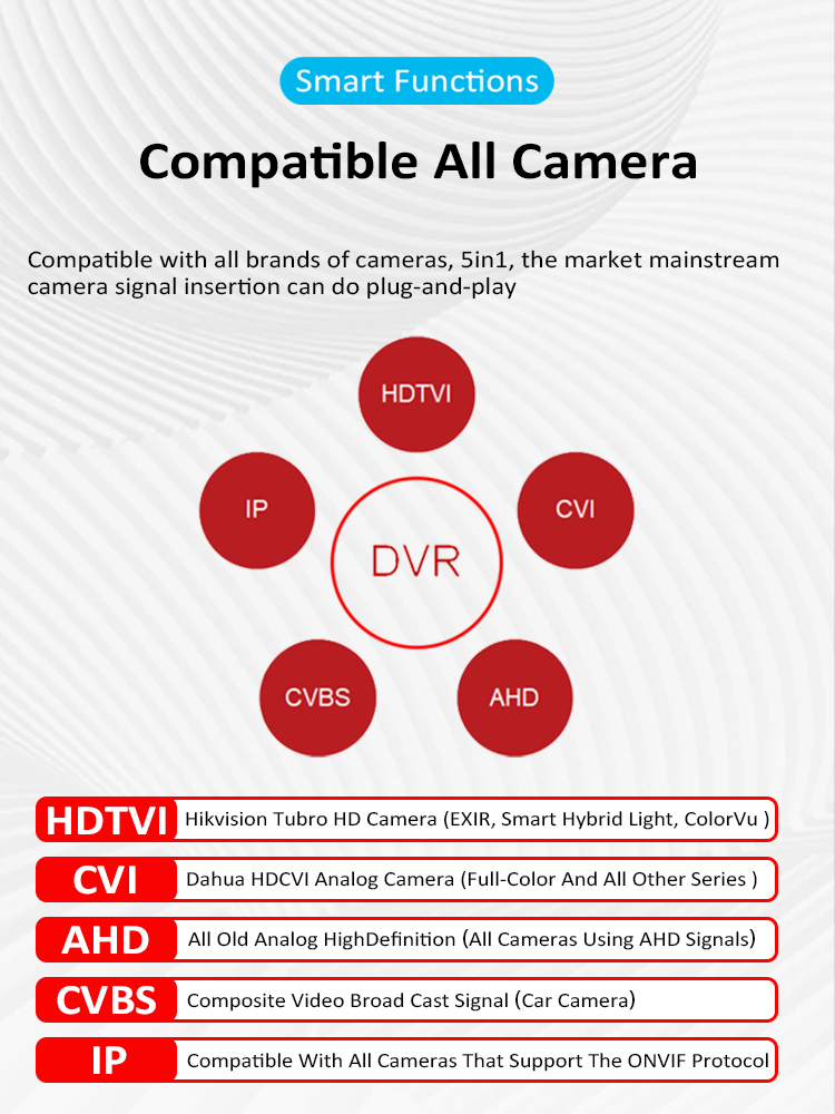 Hikvision EDVR Built in SSD storage chip 2MP 4CH 8CH H.265 Motion ...
