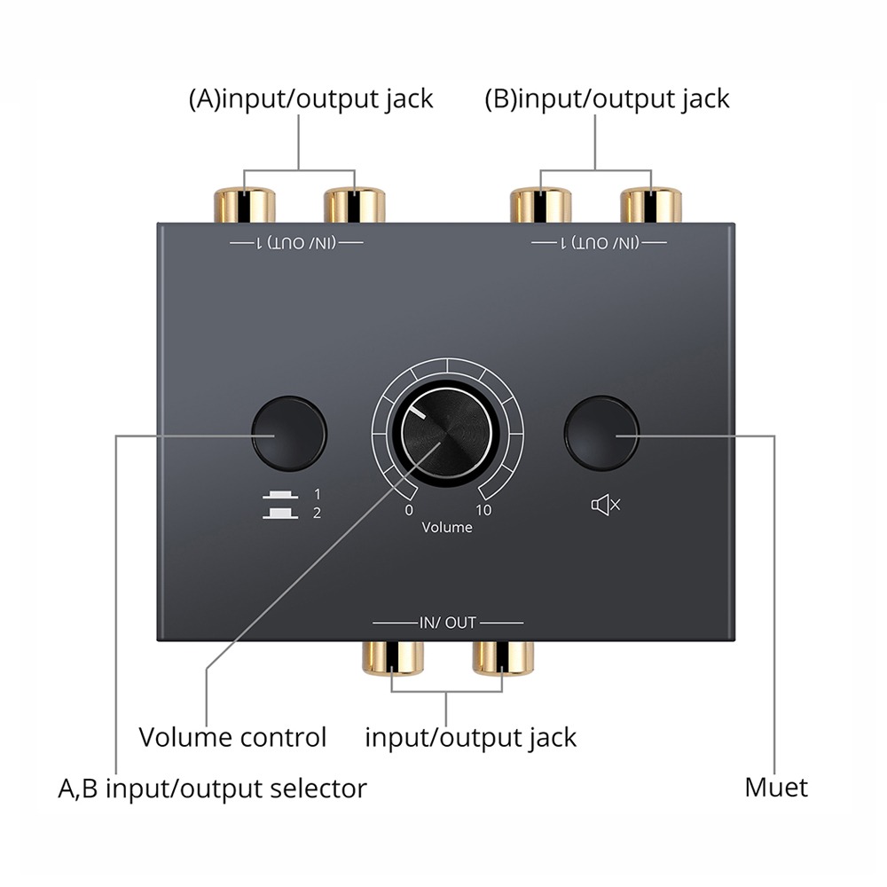 Audio Switcher Splitter Bi-Directional Audio Switcher With Mute Button ...