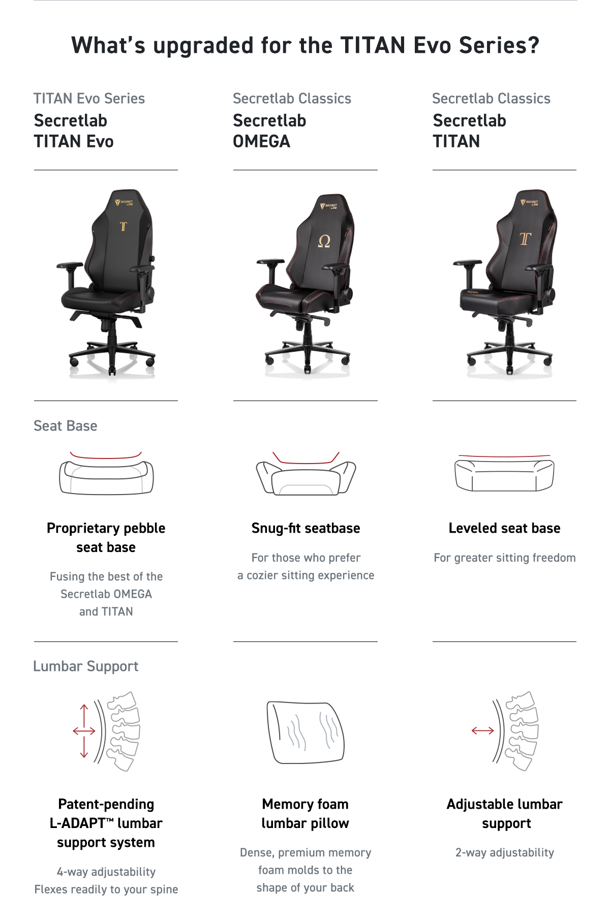 Secretlab TITAN Evo Gaming Chair—League of Legends Jhin (Size R ...