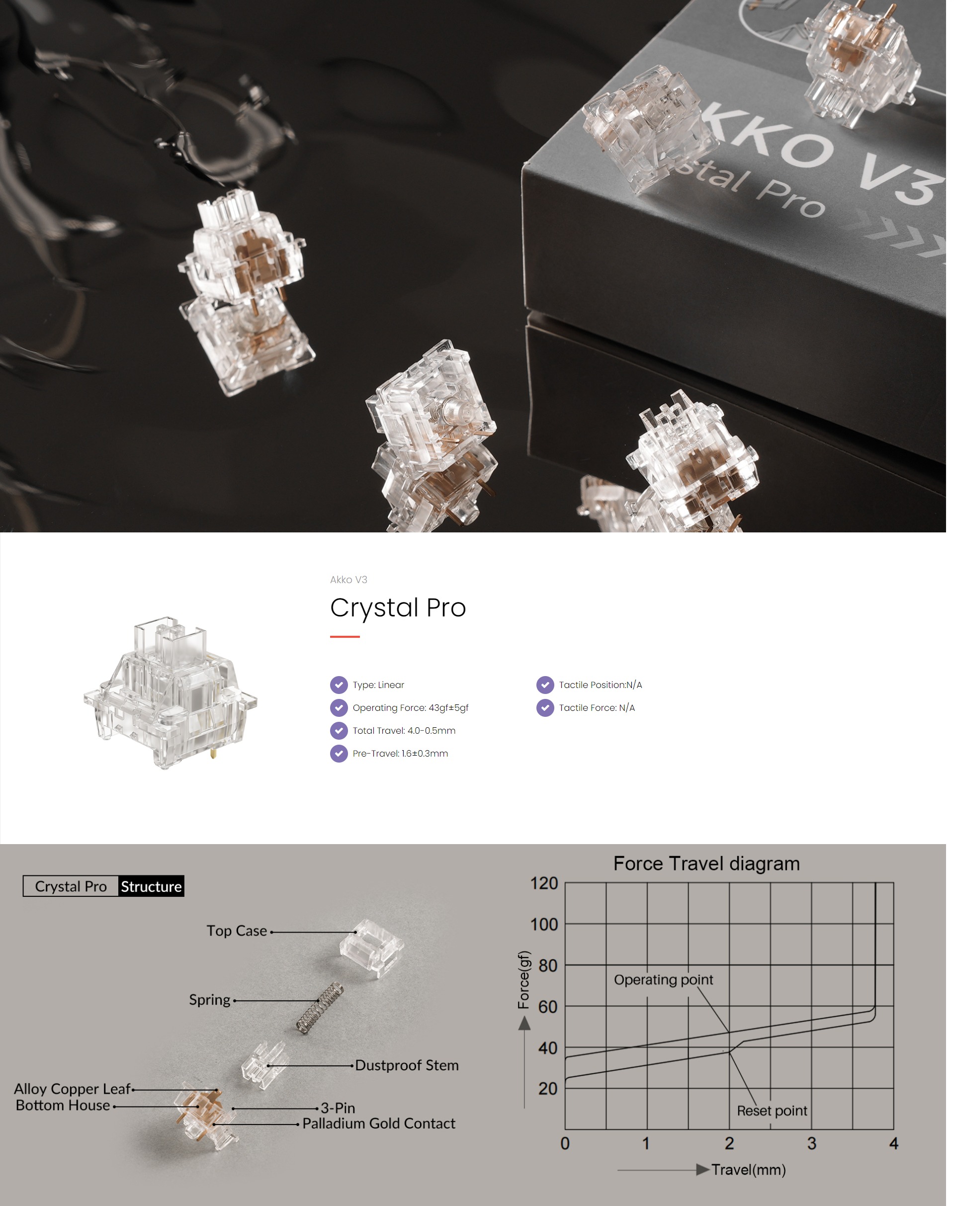 Akko V3 Crystal Pro Switch (45 PCS) | Shopee Philippines