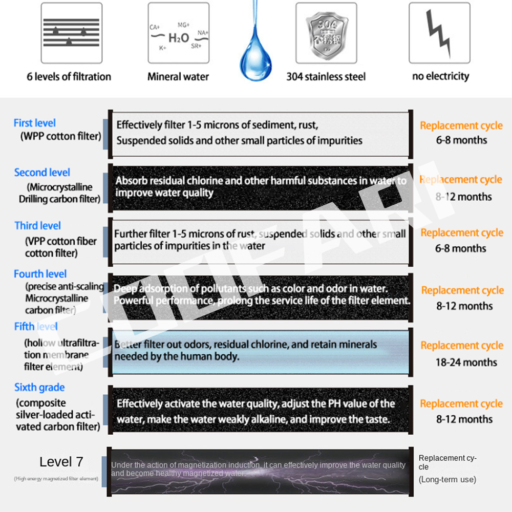 Water Purifier Filter Alkaline 6 Levels 7 Levels System Complete Set ...