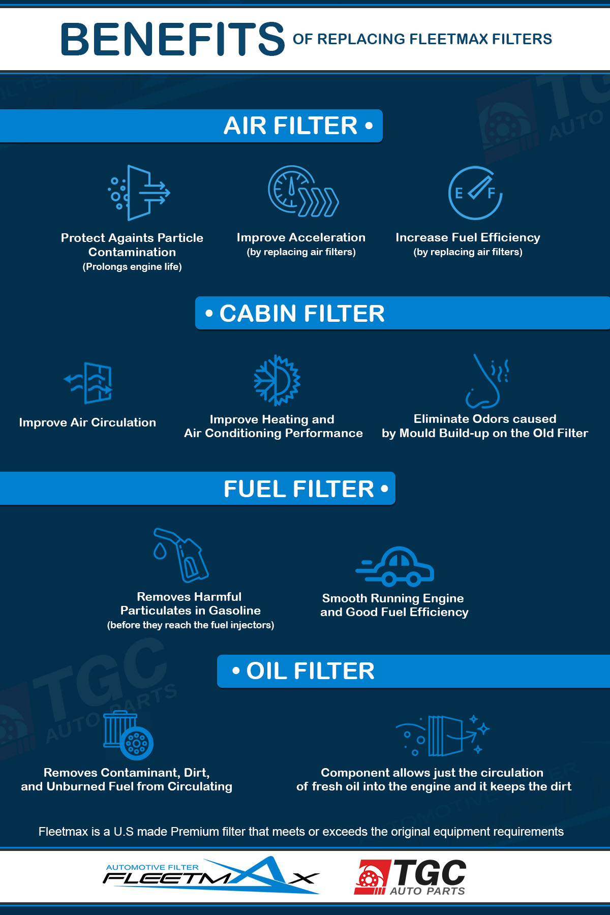 Fleetmax Fuel Filter for FORD RANGER RAPTOR 2.0 TWIN TURBO 2019 - 2021 ...