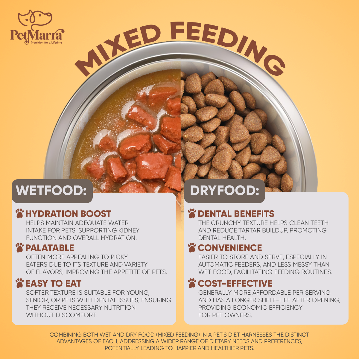 PetMarra Kitten Adult Cat Dry Food Oceanfish Chicken Liver 1kg ...