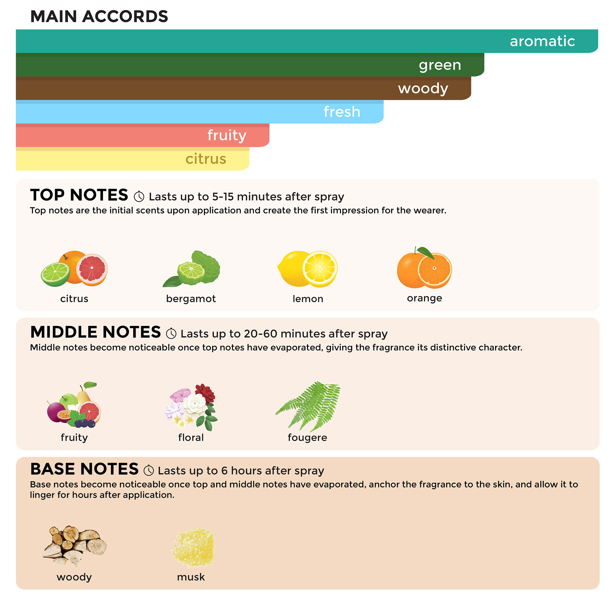 Penshoppe Denim Love Intense Eau De Toilette For Men 70ML | Shopee ...