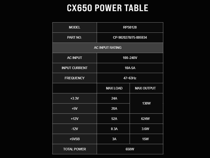 Corsair CV650 / CX650 650Watts 80+ Bronze Certified Power Supply ...