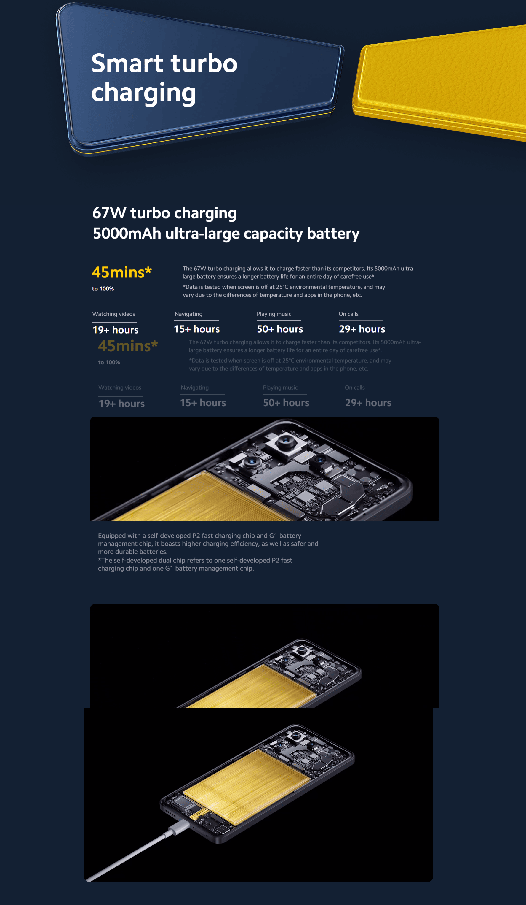 POCO X6 Pro 5G 512GB VERSION 12GB RAM | Dual SIM Global Spec ...