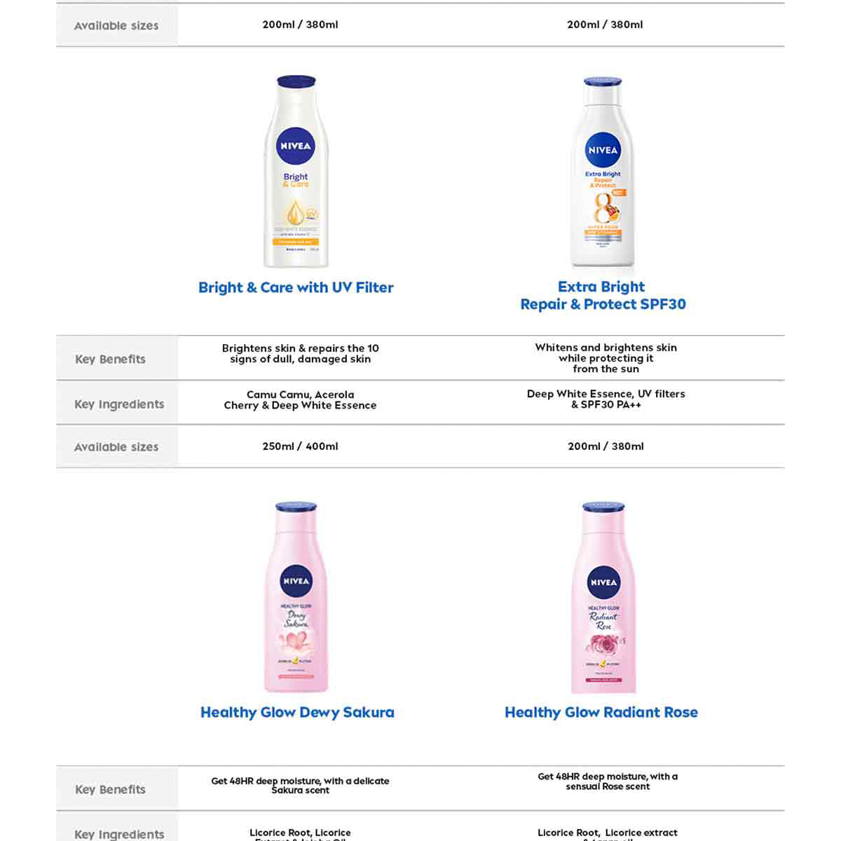 PACK OF 2 NIVEA Body Serum Extra Bright Firm and Smooth with SPF 33 ...