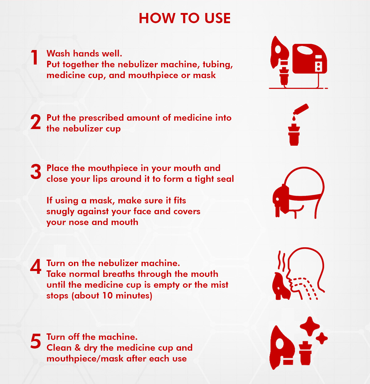 Partners Nebulizer Kit (Adult/Pedia/Plain - No Mask) | Aerosolized ...