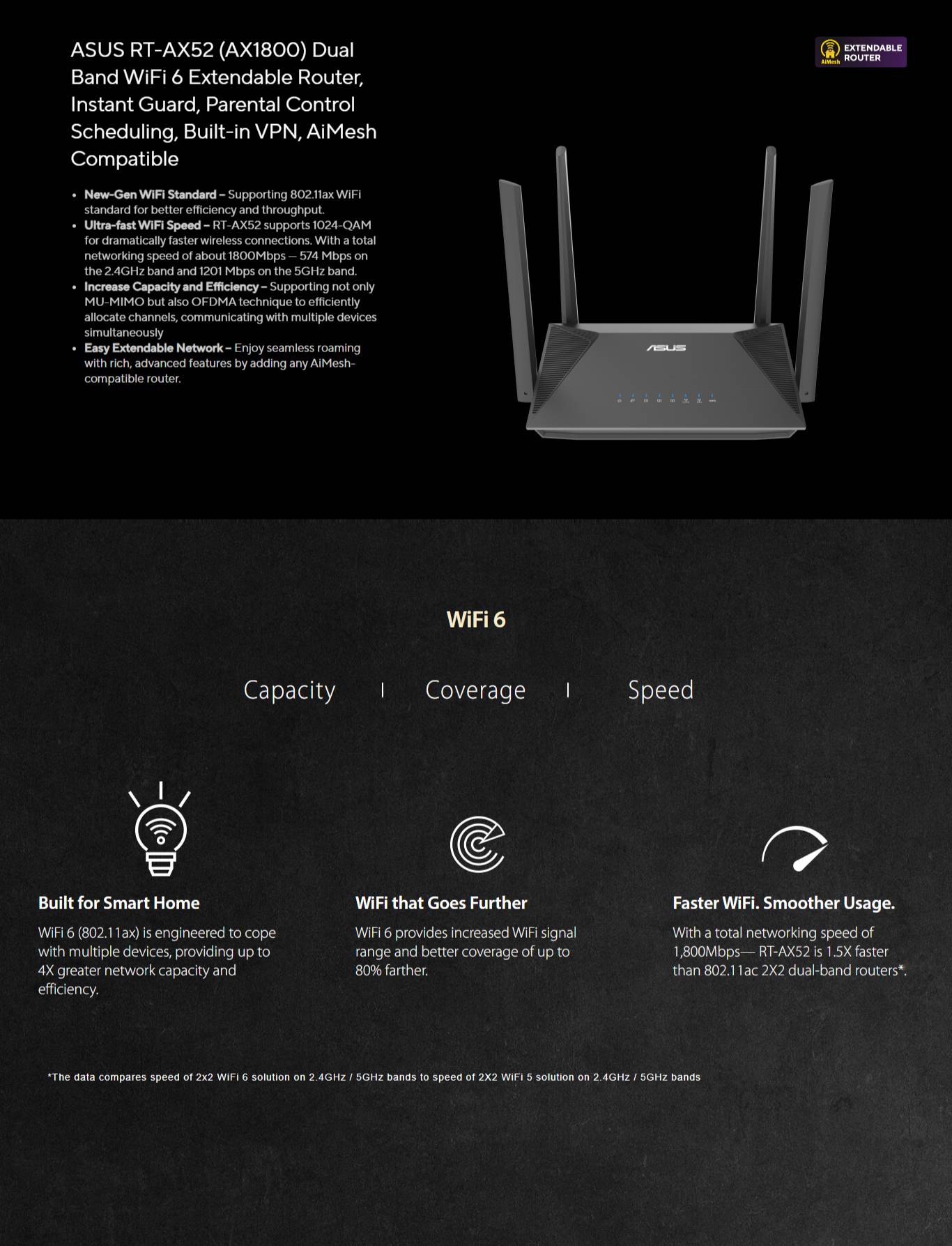 Asus RT-AX52 AX1800 Dual Band WiFi 6 Mesh WiFi System Extendable Router ...