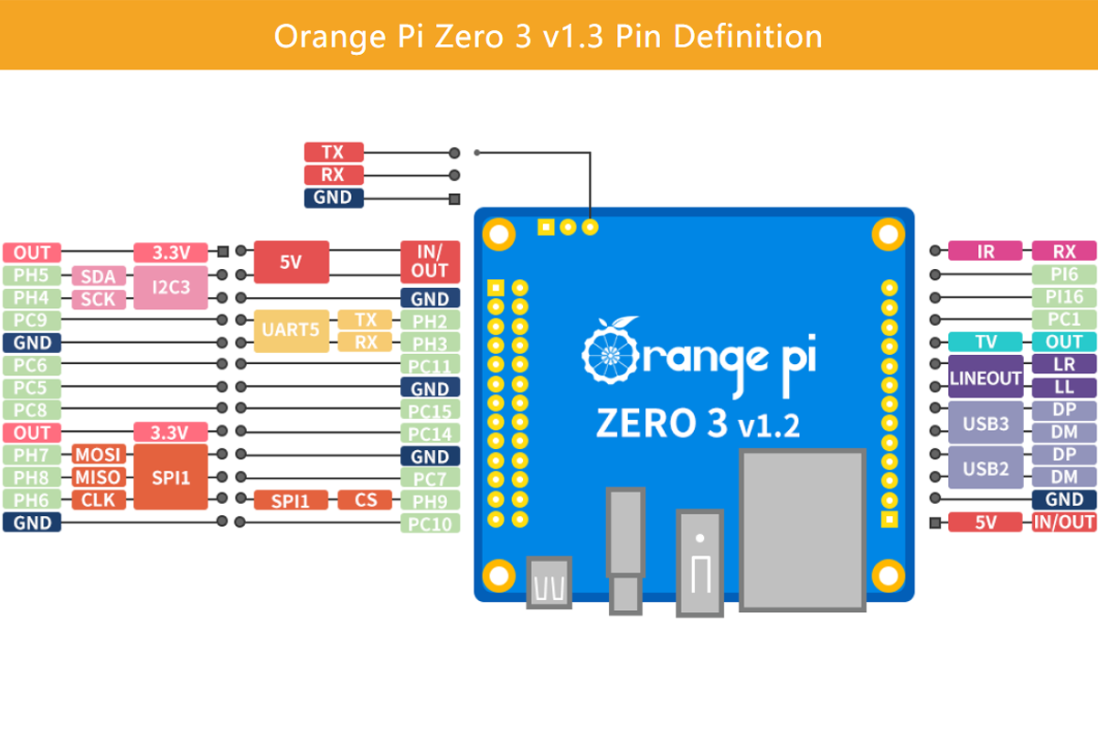 [ Original ] Orange Pi One 1GB / Opi Zero3 1GB Kit Mini PC Computer For ...