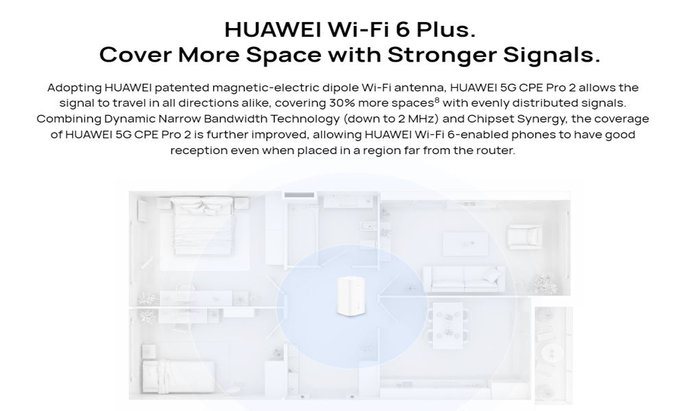 Huawei 5G CPE Pro 2 H122-373 Wi-Fi 6 Plus Router Modem with 3.6Gbps ...