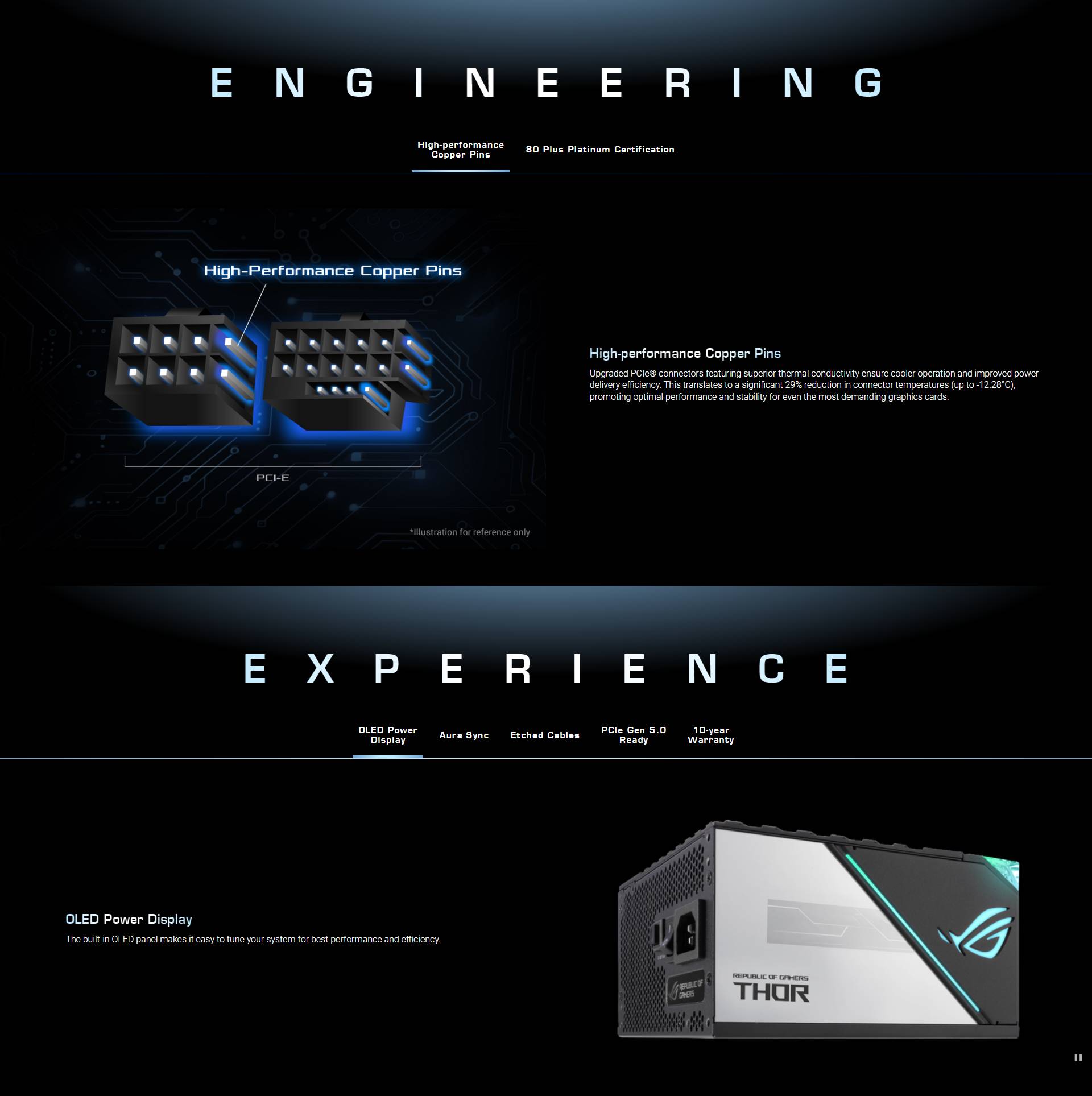 Asus ROG Thor 1000W Platinum II 80 Plus Platinum OLED Display 100 ...