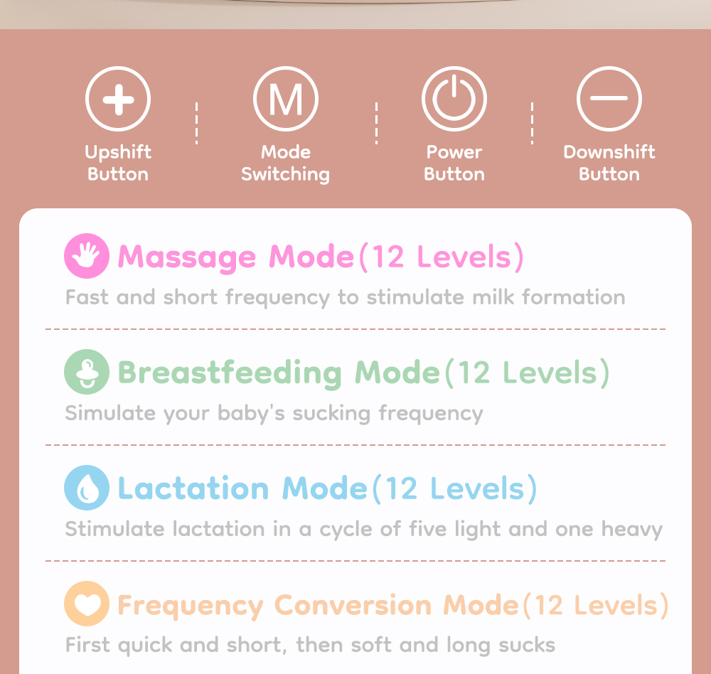 Dr.isla EB29 Breast Pump Wearable Electric Hands-Free 4 Modes 12 Levels ...