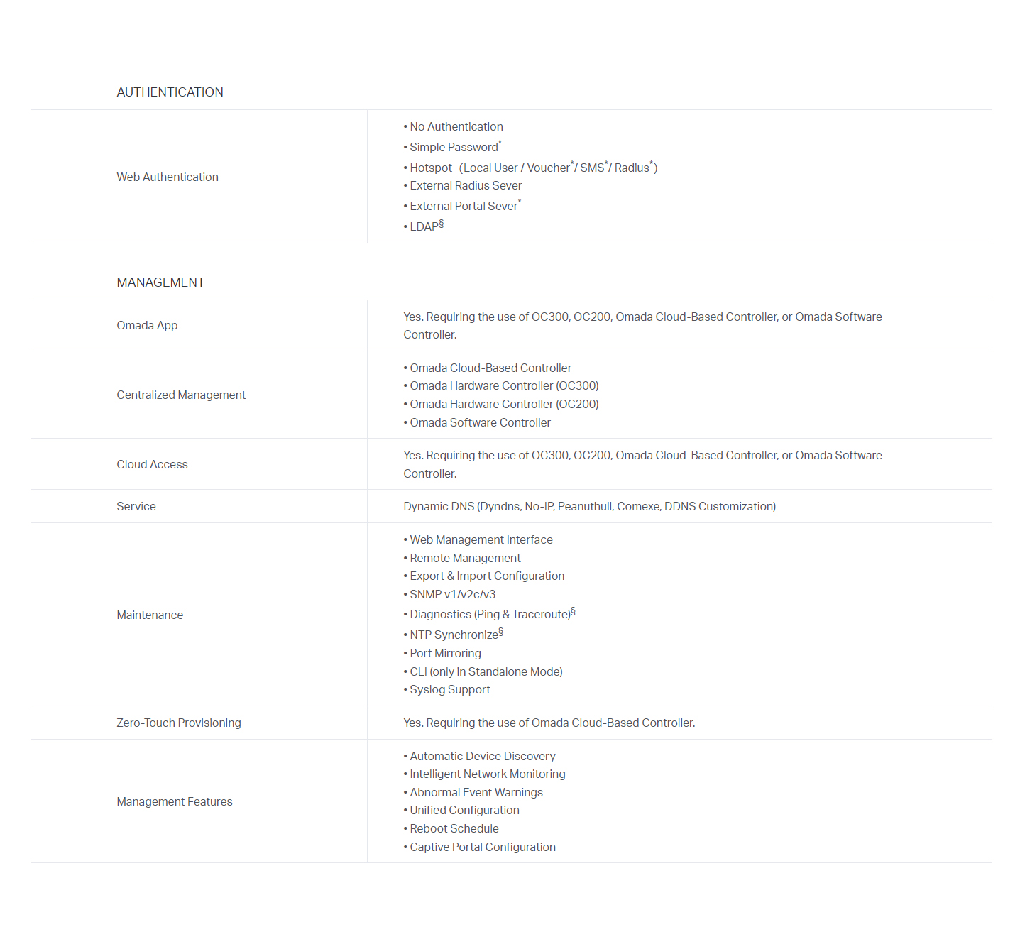 TP-Link ER605 Omada 5 Port Gigabit VPN Router Hub with USB 2.0 ...