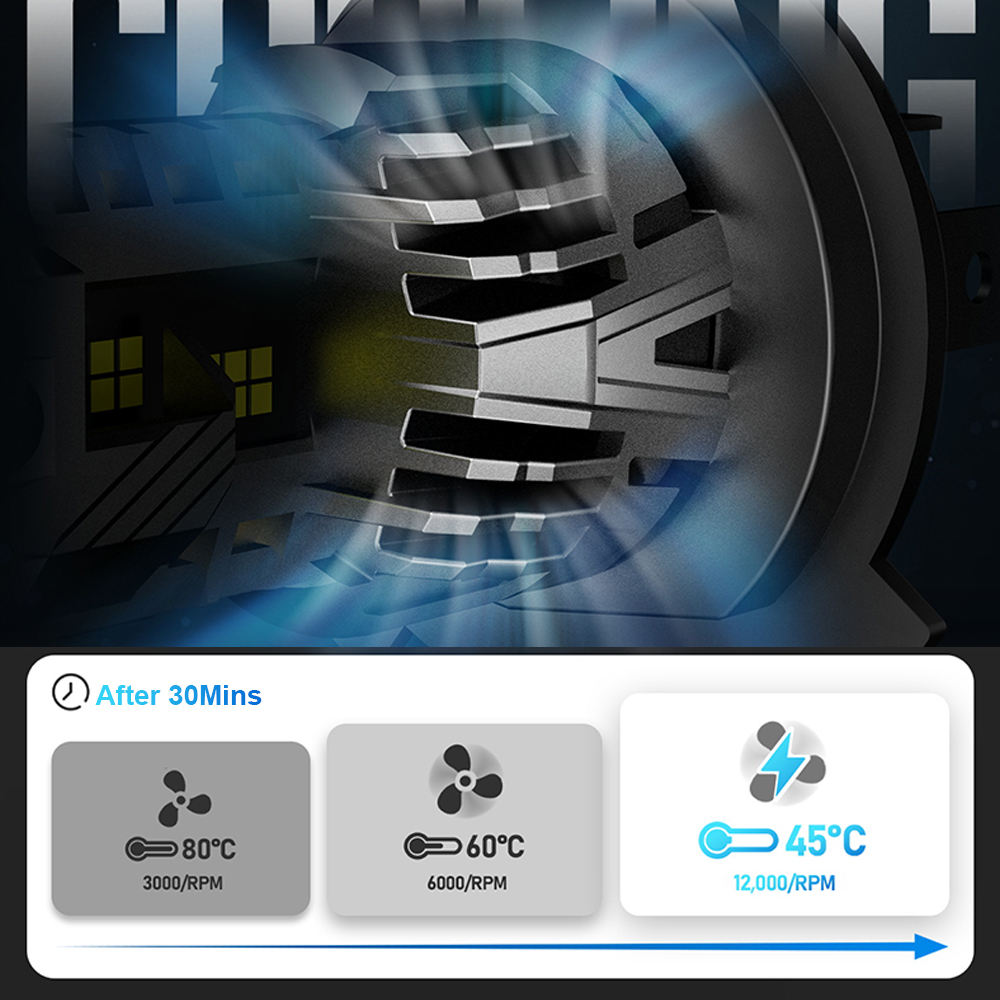 Novsight Newest N68 Car LED Headlight H4 H11 headlight 120W 20000LM ...