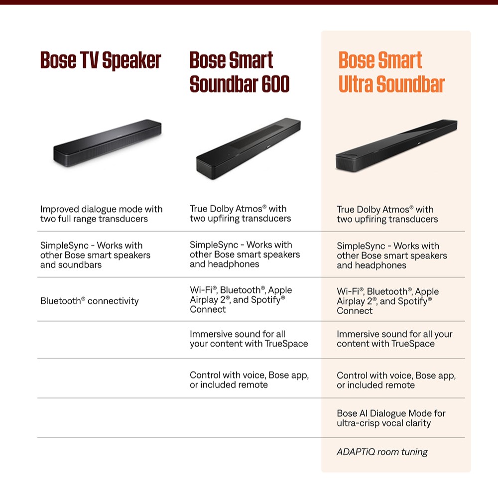 Bose Smart Ultra Soundbar | Shopee Philippines