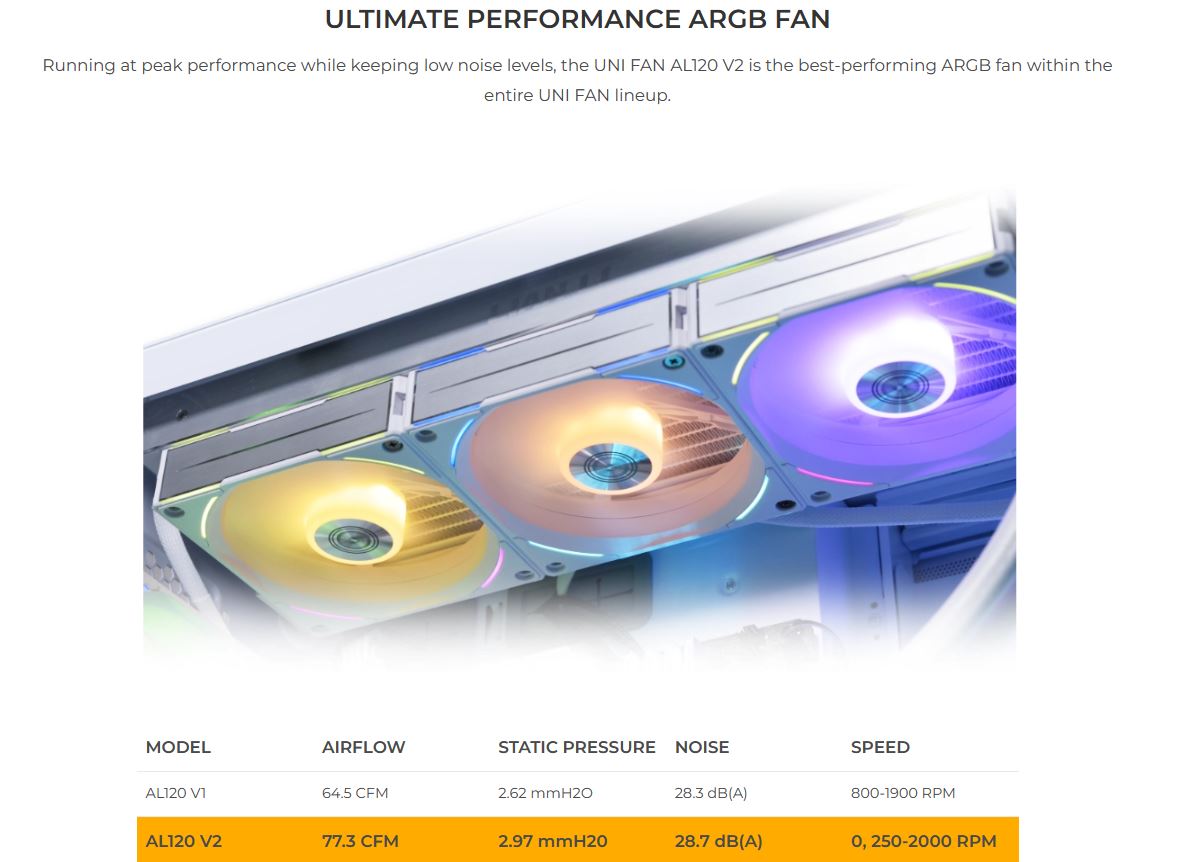Itw | Lian Li Uni Fan AL120 V2 RGB Revolutionized Daisy-Chain Triple ...