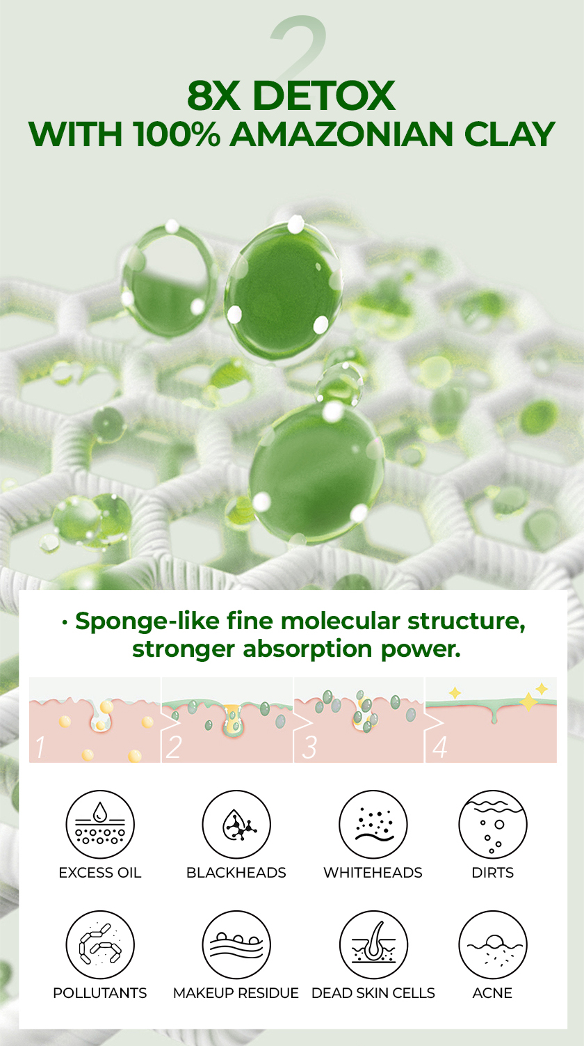 Y.O.U AcnePlus Oil Control Clay Mask | Amazonian Clay | Remove ...