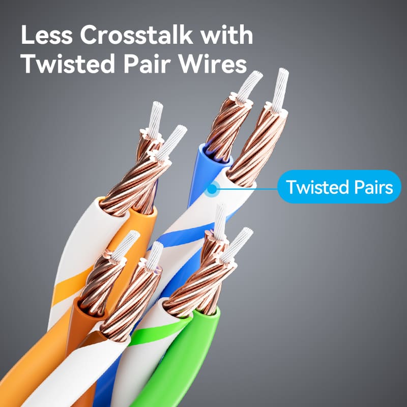 Vention Cat6A UTP 10Gbps High-Speed Ethernet Patch Cable with Right ...