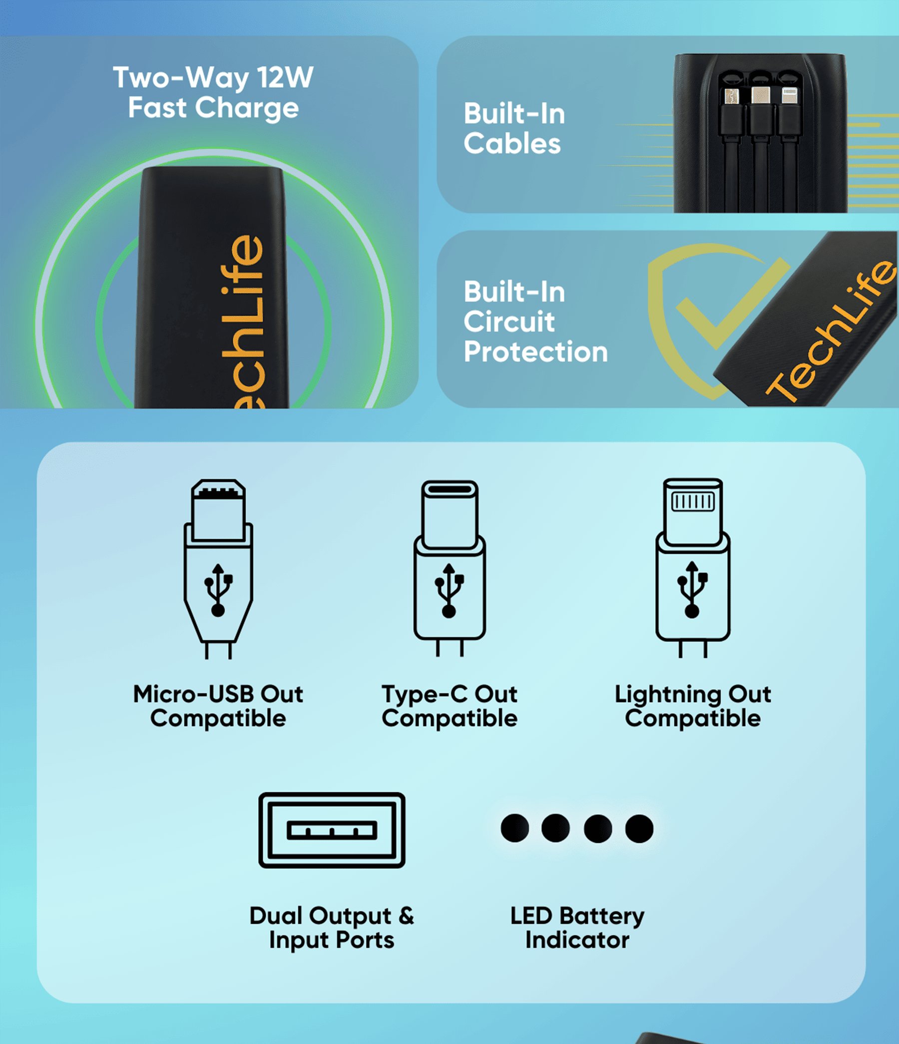 TechLife Power Bank 2 10,000mAh/20,000mAh | Type-C / Micro-USB | Two-Way 12W Fast Charge ...