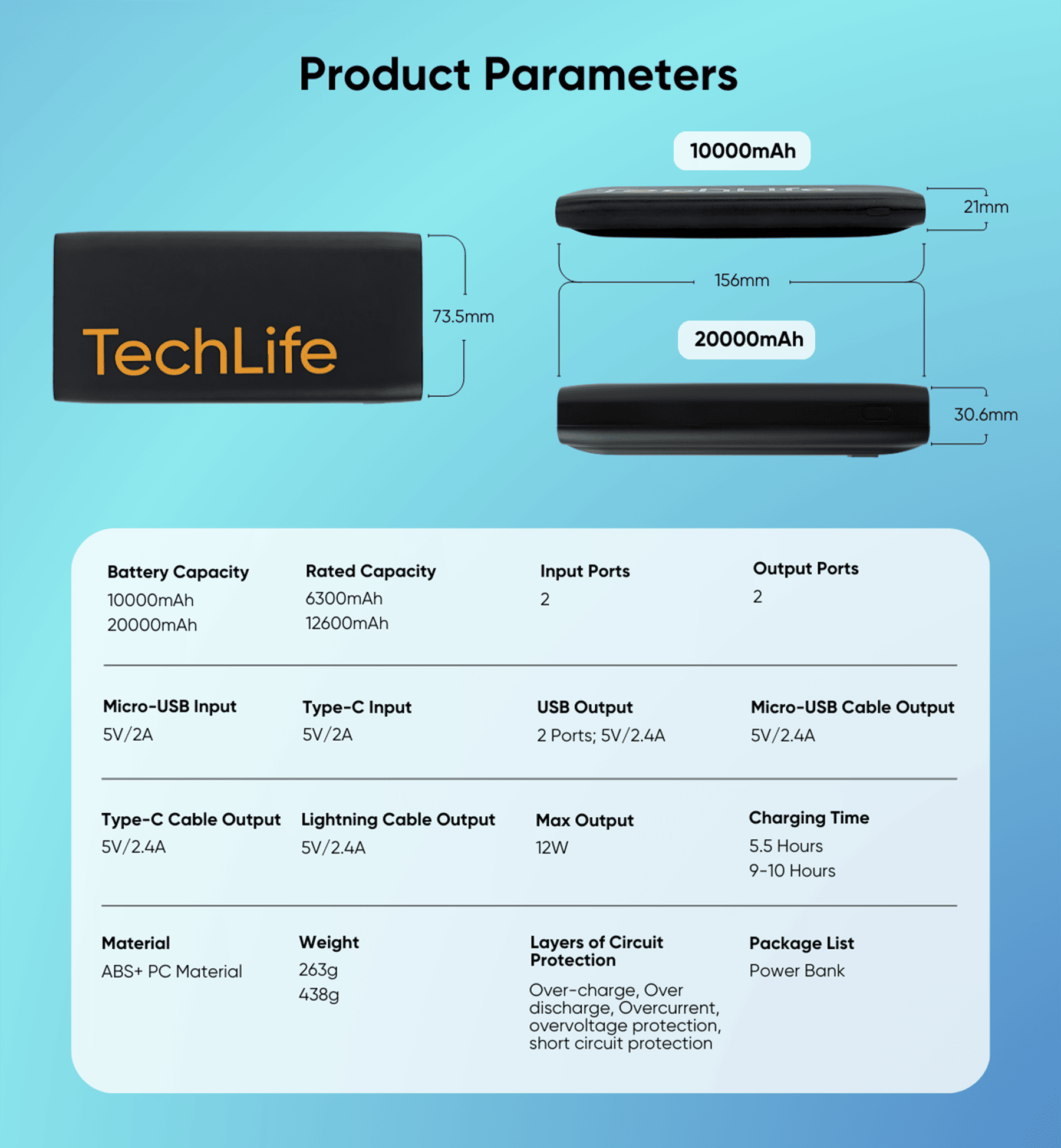TechLife Power Bank 2 10,000mAh/20,000mAh | Type-C / Micro-USB | Two ...