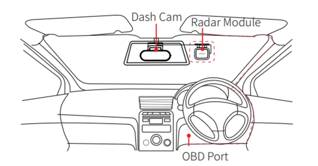 DDPAI N5 Dual Radar Module OBD Hardwire Kit 24h Parking Monitoring AI ...