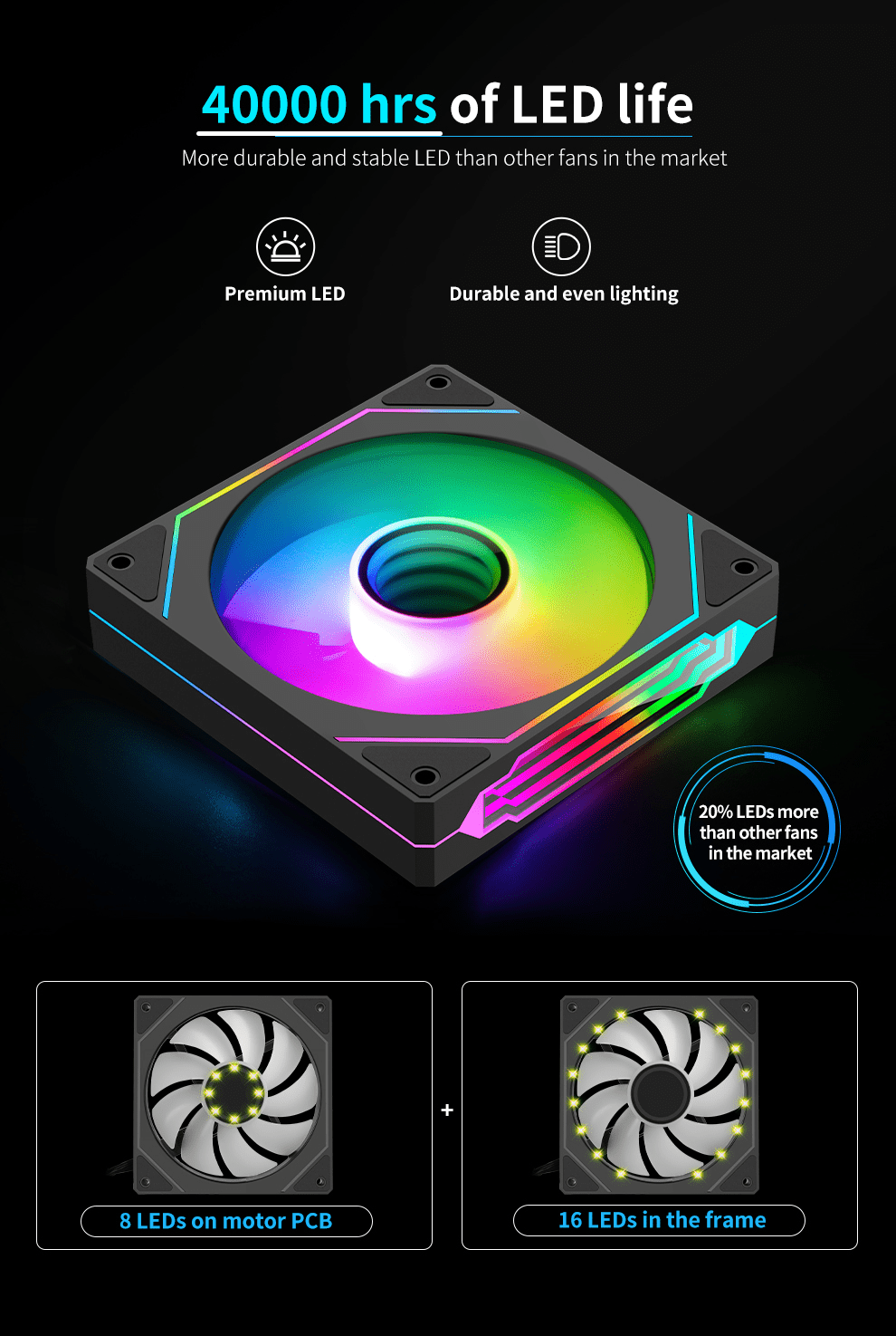 Segotep NR12 ARGB+PWM Lighting Effect Cooling Fans (Black, White ...