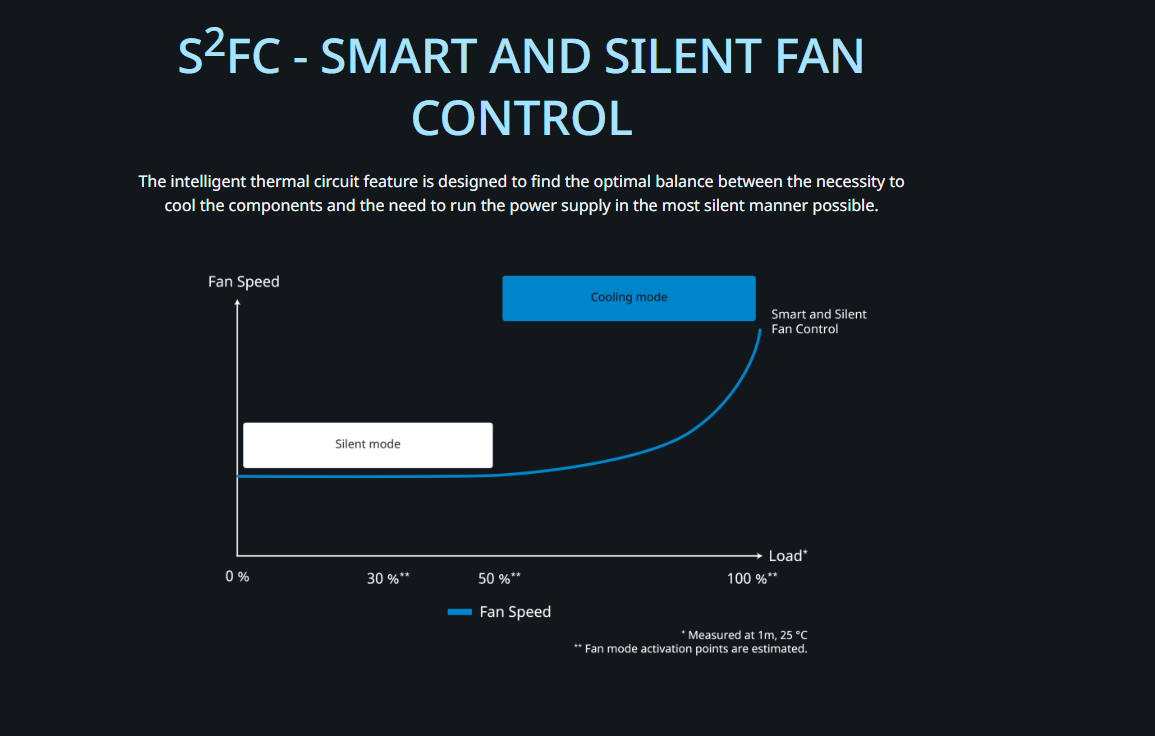 Seasonic PSU 650W Power Supply Unit Core GC-650 80+ Gold Fixed Cables ...