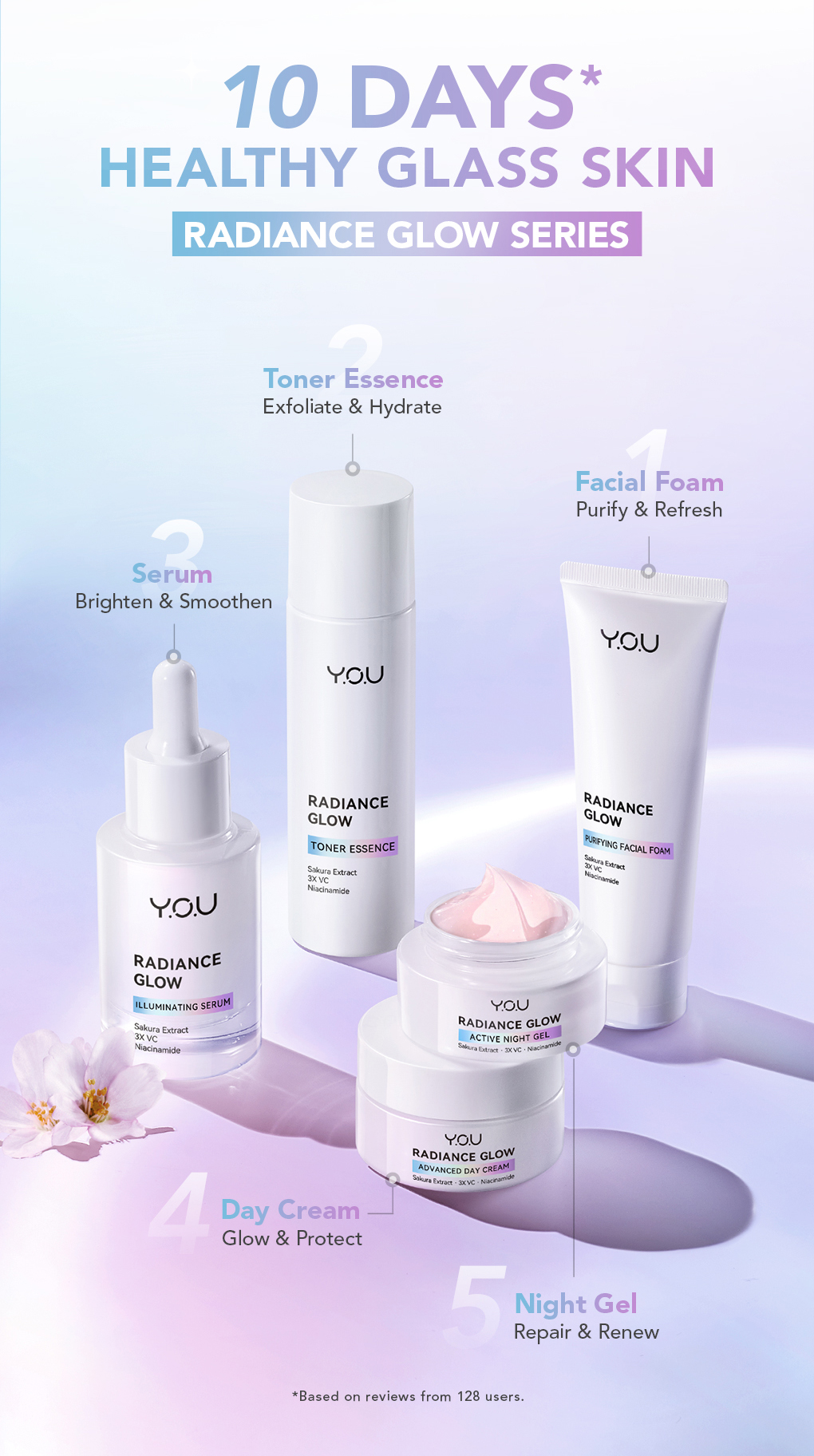 Y.O.U Radiance Glow Illuminating Serum 20ml Duo | Sakura Extract ...