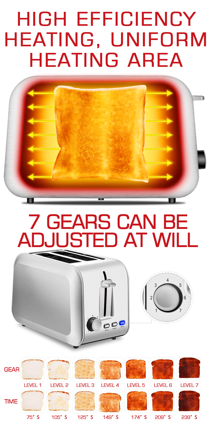 LAHOME 2-Slice Bread Bagel Toaster Automatic High-Lift Leve 7 Gear Warm ...