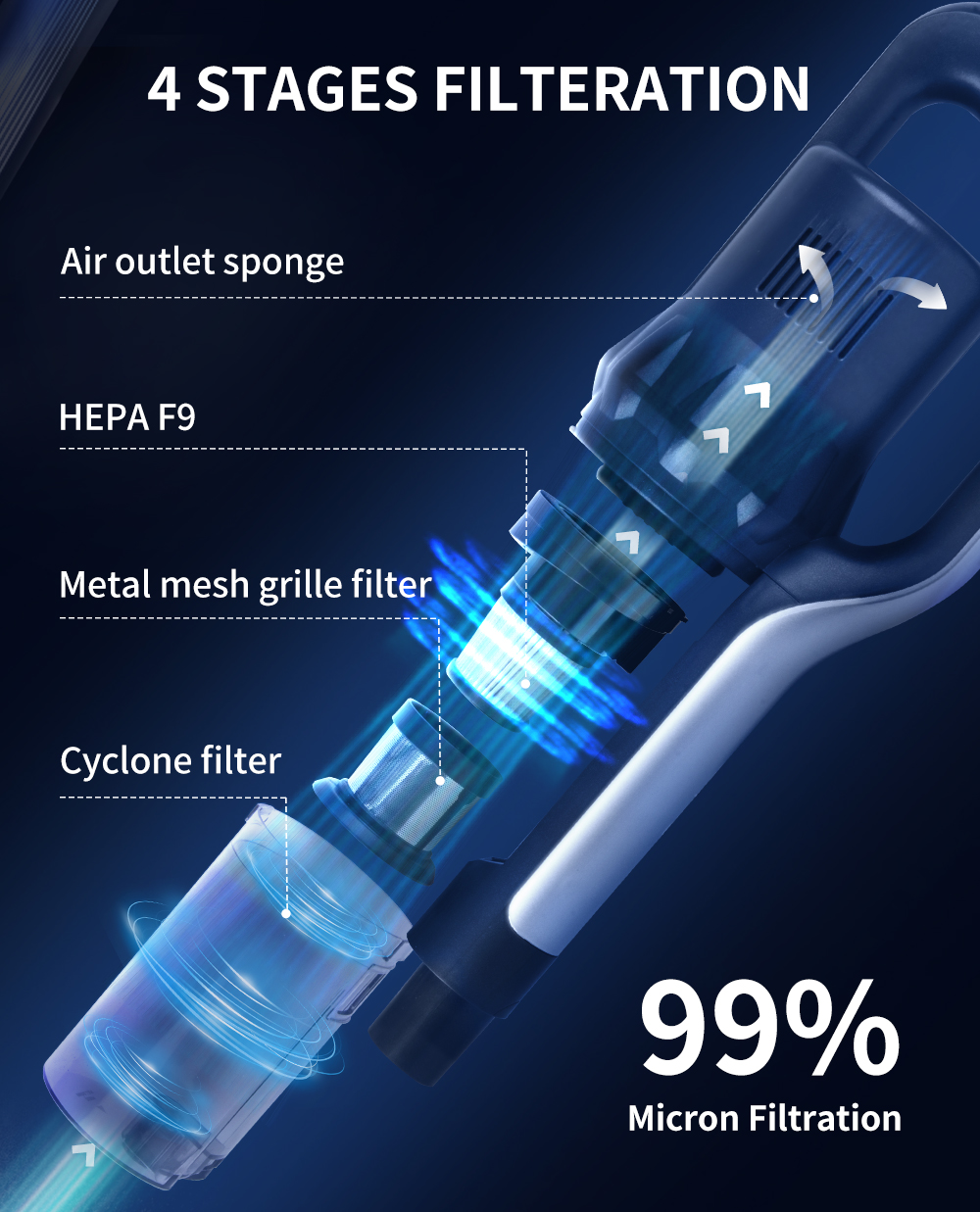 Simplus Cordless Vacuum Cleaner Portable Handheld Strong Suction ...