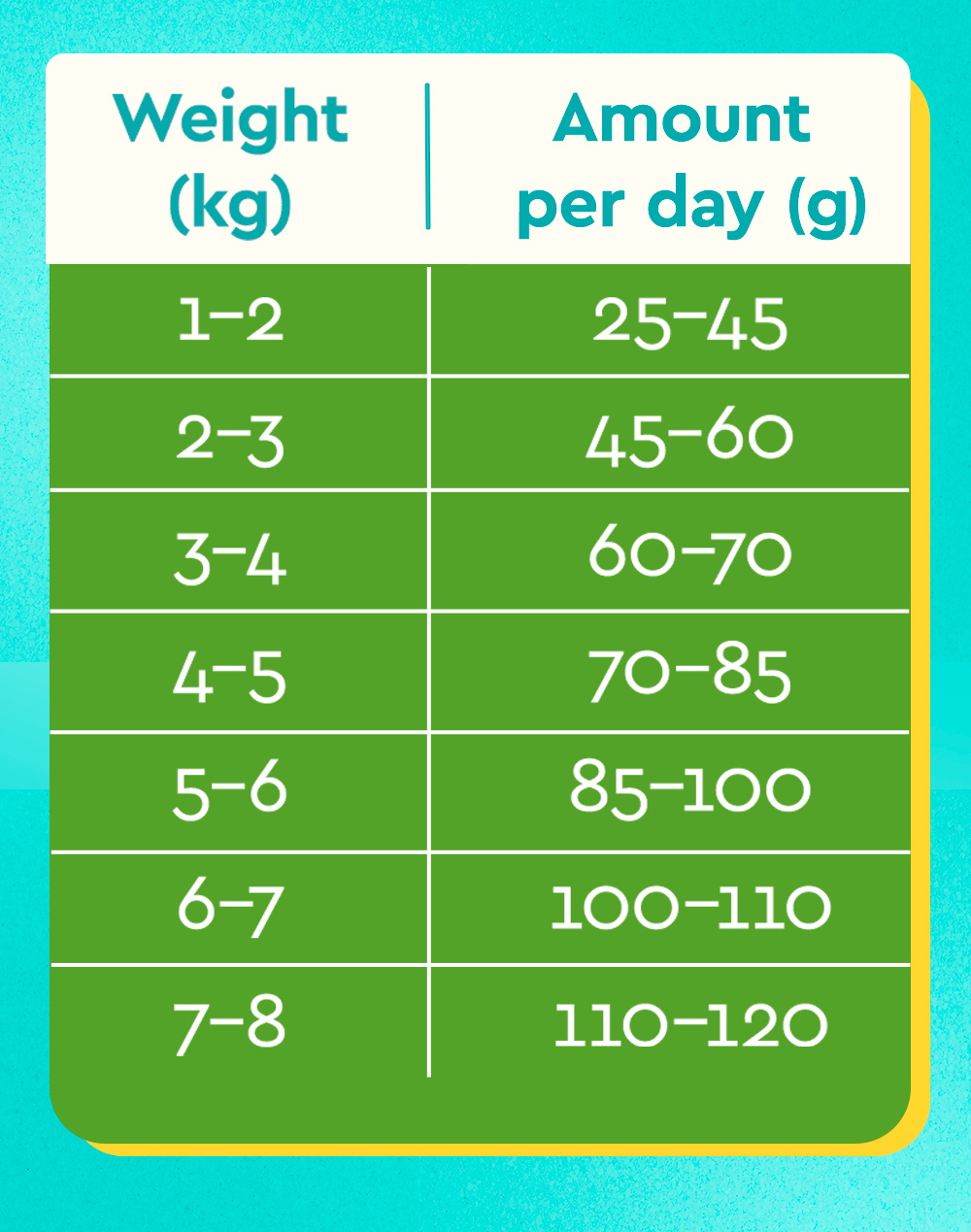 GOODEST Adult Cat Dry Food in Tasty Tuna, 1.2kg. | Shopee Philippines