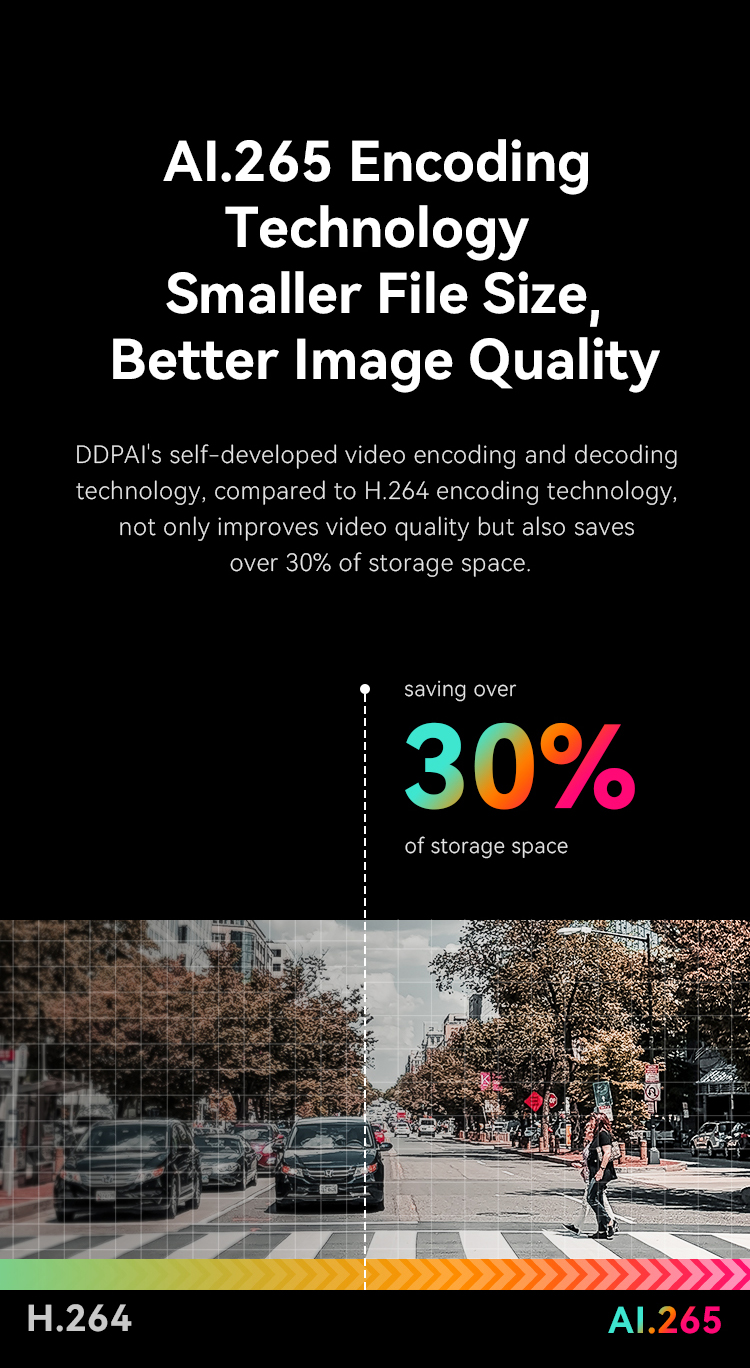 DDPAI N1 Dual Dash Cam 1296P Full View HD 135° Night Vision 24 Hours ...