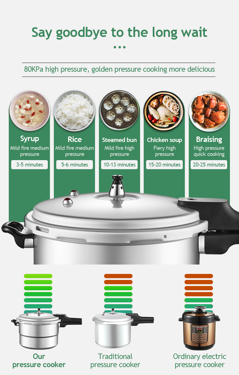 ICON Pressure Cooker 3.5-14L Pressure Universal Multifunctional Vacuum ...