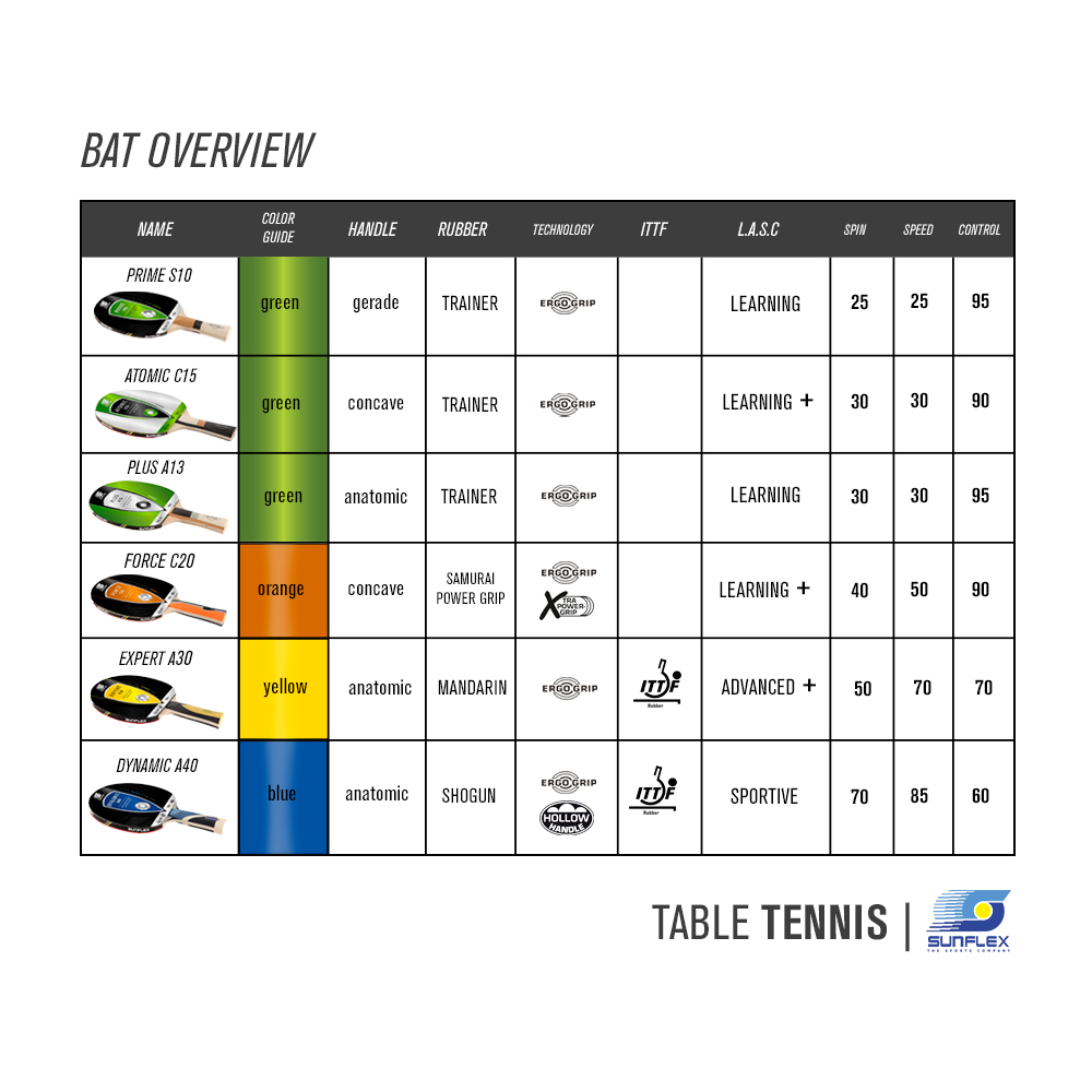 Sunflex Dynamic A40 ITTF Approved Ergo Grip Anatomic Handle Table ...